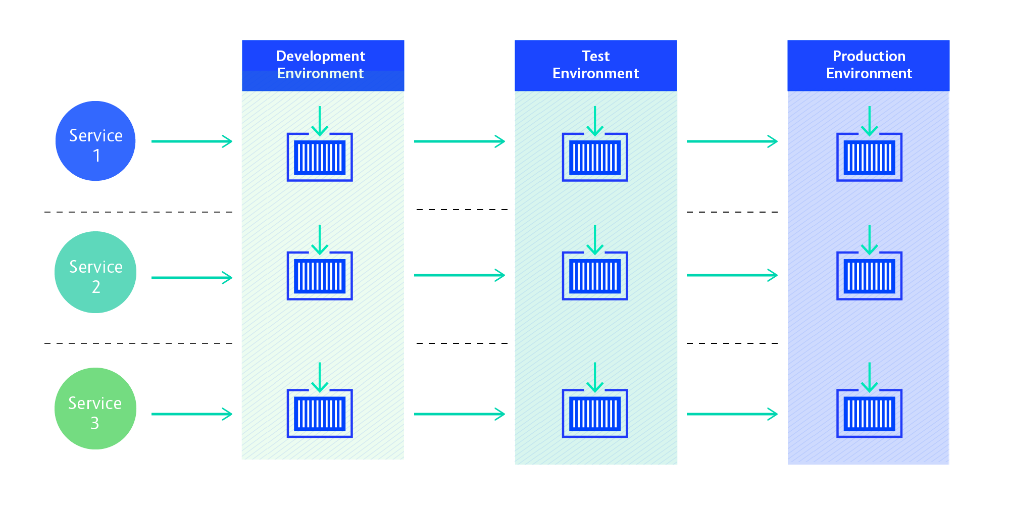 Building a Large-Scale, Continuous Delivery Platform: a Case Study Building a Large-Scale, Continuous Delivery Platform: a Case Study
