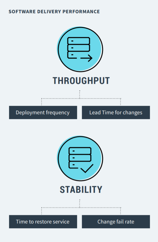 DORA: The State of DevOps in 2018