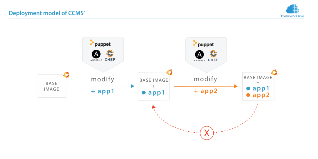 A step towards the future of configuration and infrastructure ...