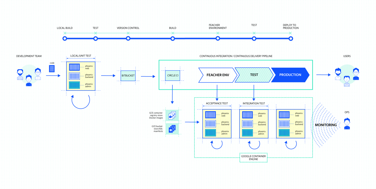 Dynamic Environments with Kubernetes