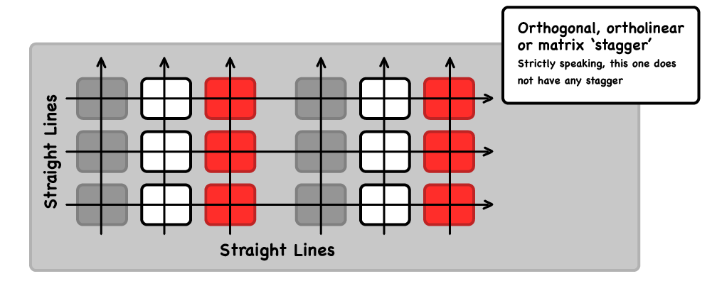 Frictionless Ergonomics: Switching to an Ergonomic Keyboard for ...
