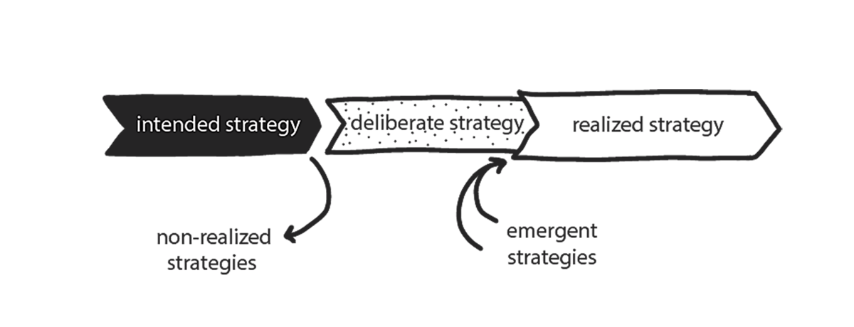 6 Patterns for Coping With a Fast-Moving Crisis