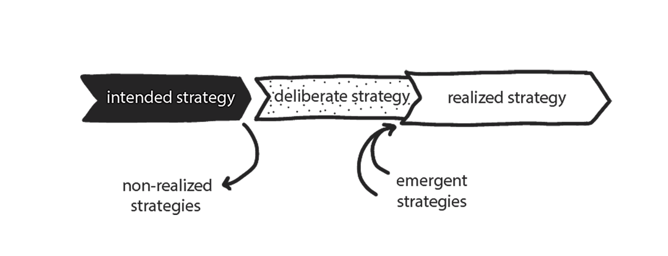 6 Patterns for Coping With a Fast-Moving Crisis