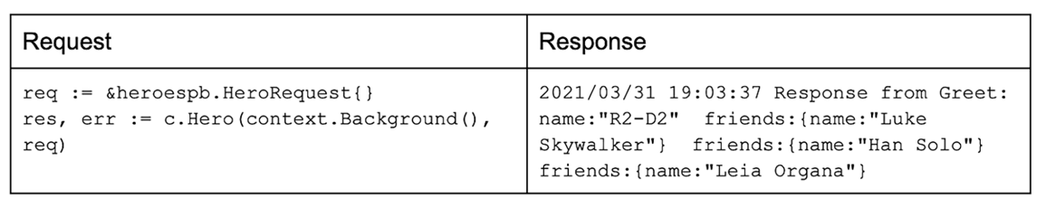 WTF Is Inter-Process Communication?