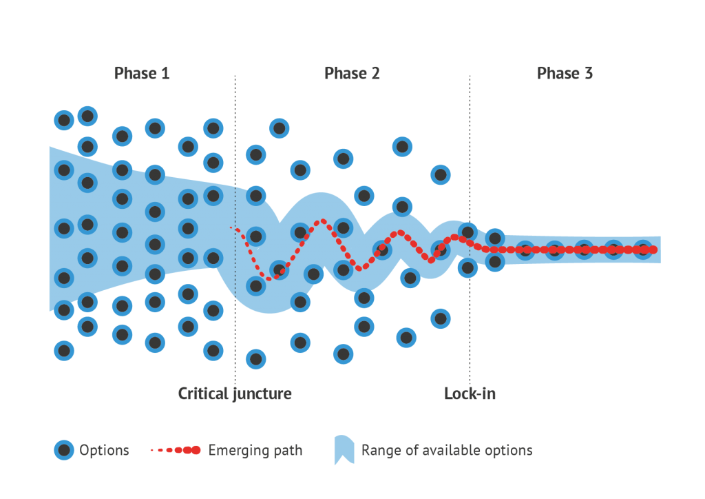 Why Do Cloud Migrations Fail? Why Do Cloud Migrations Fail?