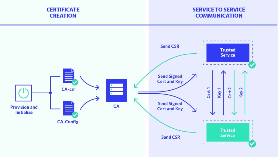 Kubernetes the Hard Way Explained: Chapter 4