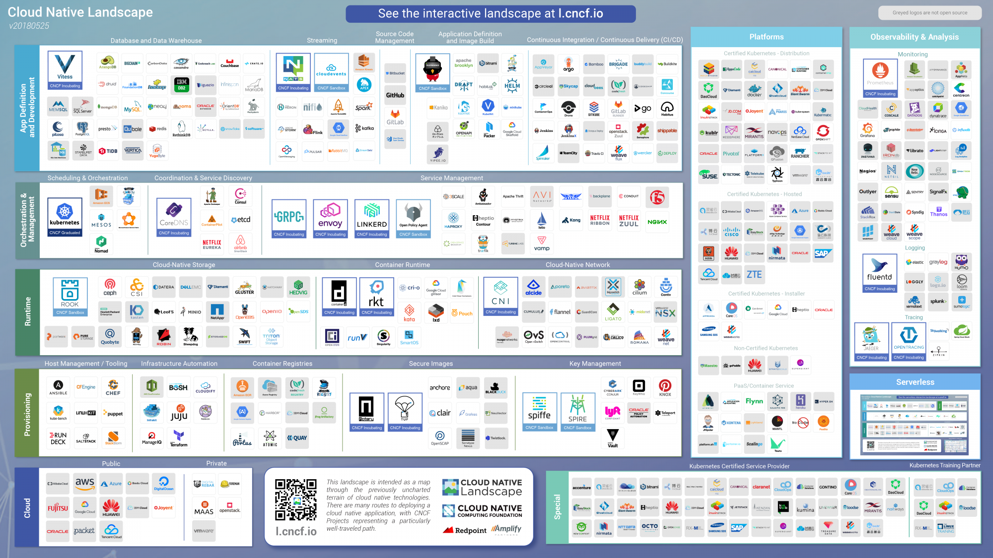 The Cloud Native Engineer Role The Cloud Native Engineer Role