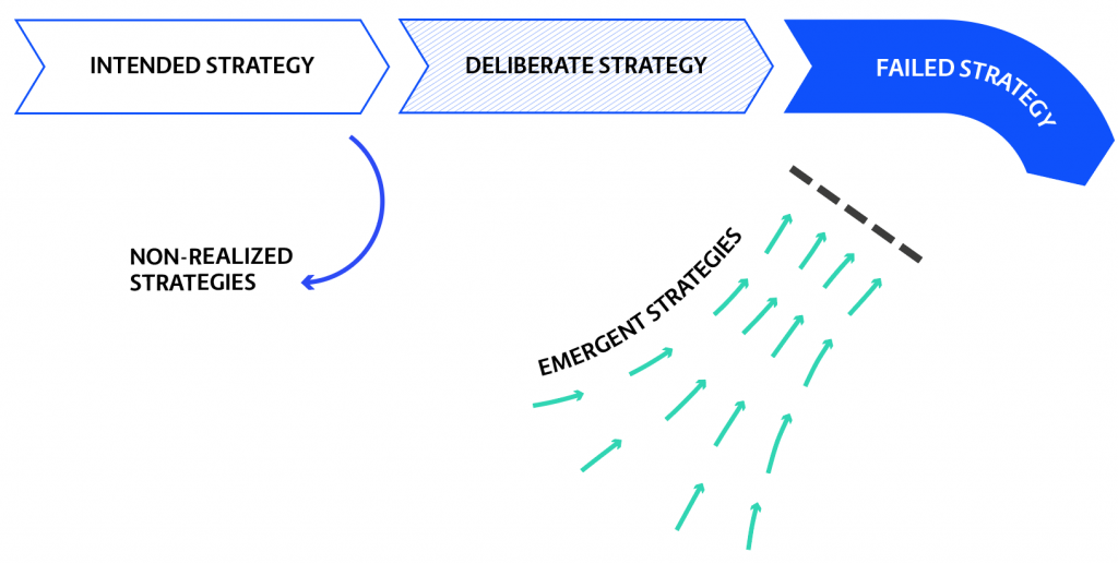 Why All This Talk About Continuous Strategic Formulation? Don't You Do ...