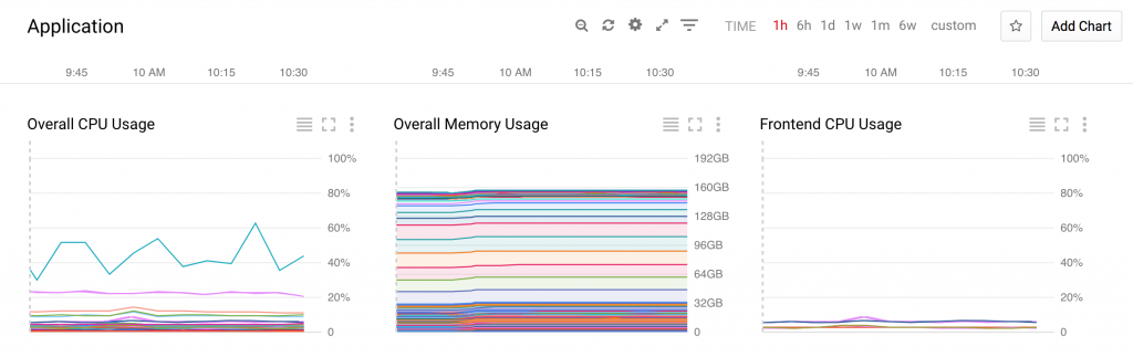Monitoring containers on GKE with Google Stackdriver