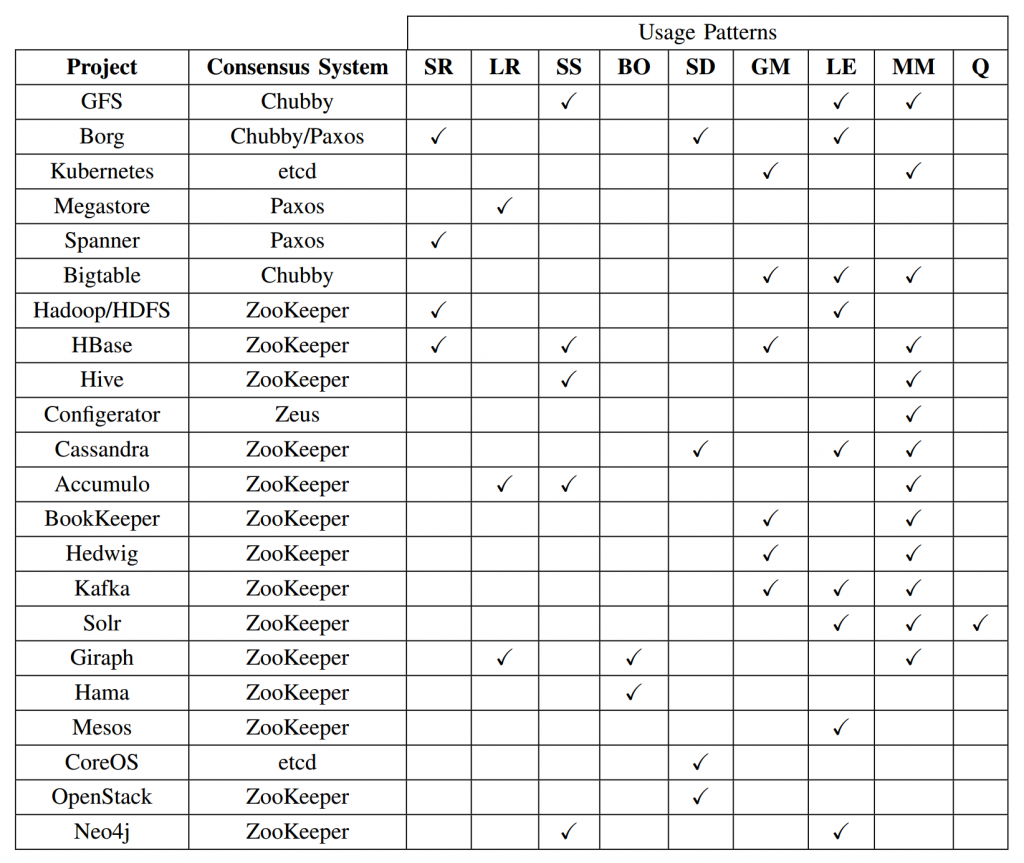 RAFT Explained – Part 1/3: Introduction to the Consensus Problem