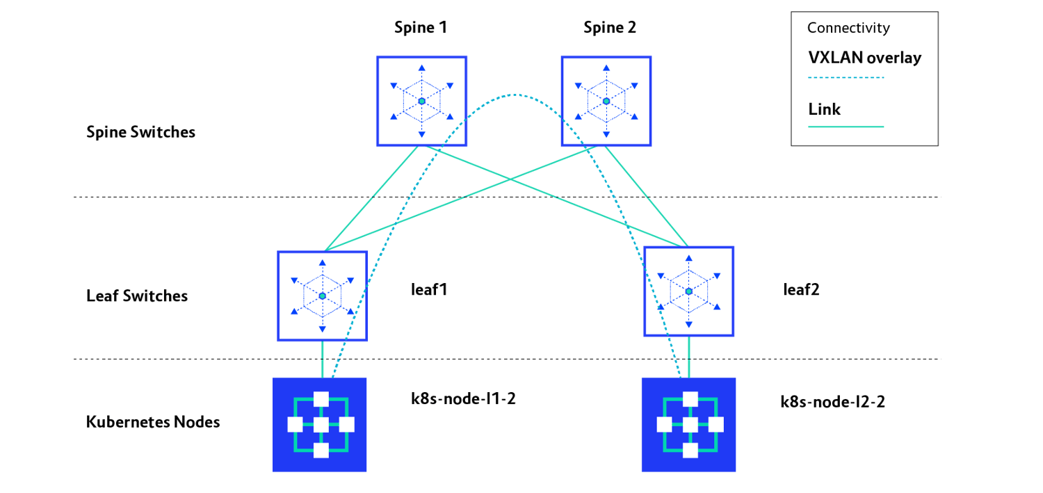 Prototyping On-Premises Network Infrastructure for Workloads Running on ...