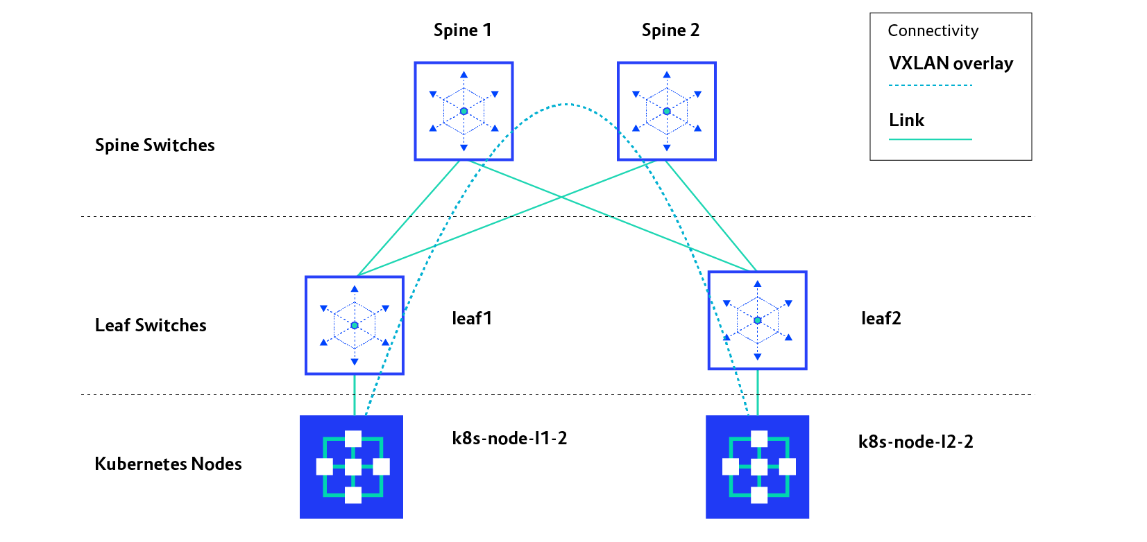Prototyping On-Premises Network Infrastructure for Workloads Running on ...