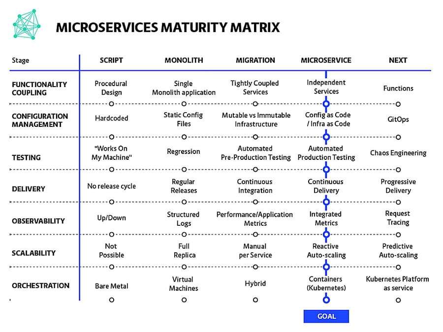 Where Is Your Microservices Architecture?