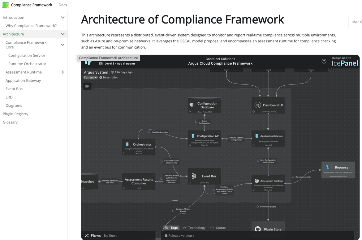 Introducing the Open Source Compliance Framework