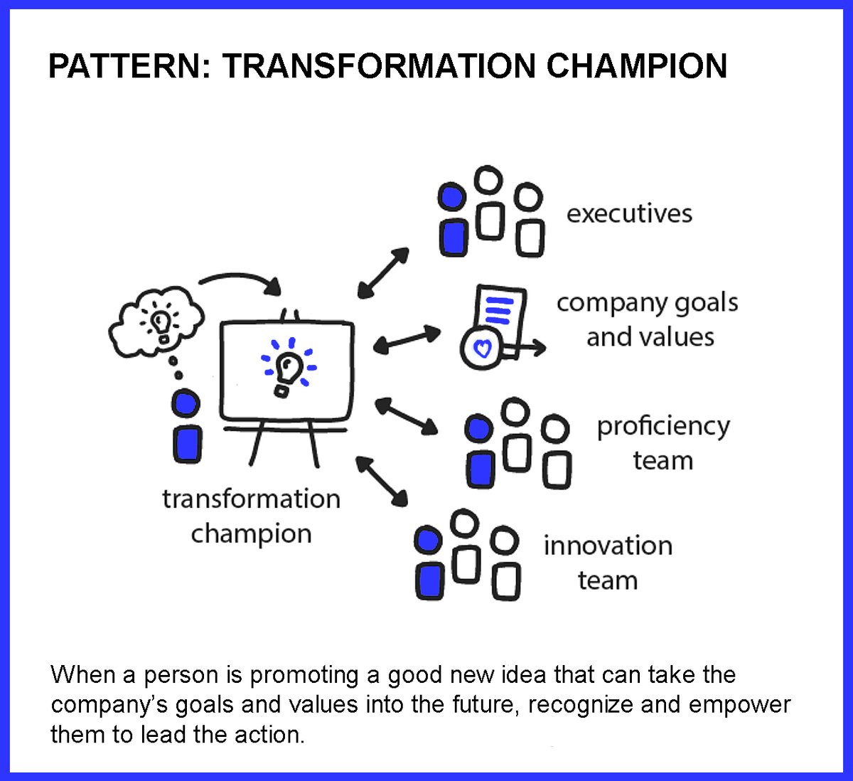 Managers in the Middle, Part 3: Melting the Frozen Middle