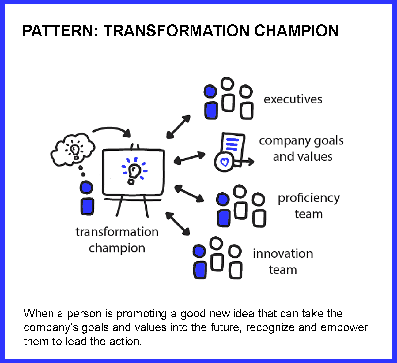 Managers in the Middle, Part 3: Melting the Frozen Middle