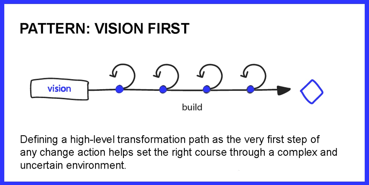Managers in the Middle, Part 3: Melting the Frozen Middle