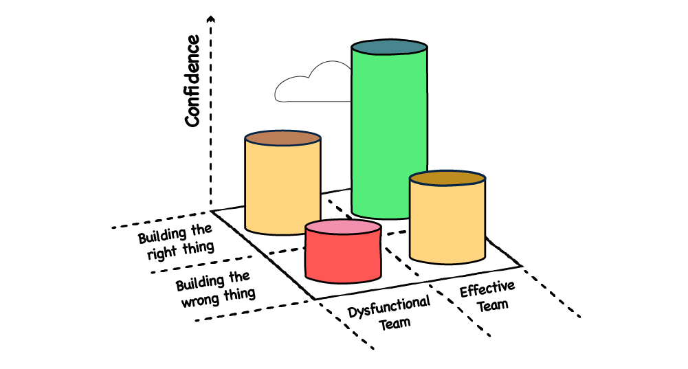 Product Thinking for Organisations: When Product Thinking Meets Company ...