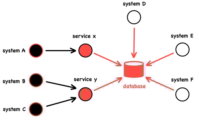 WTF is Moldable Development?