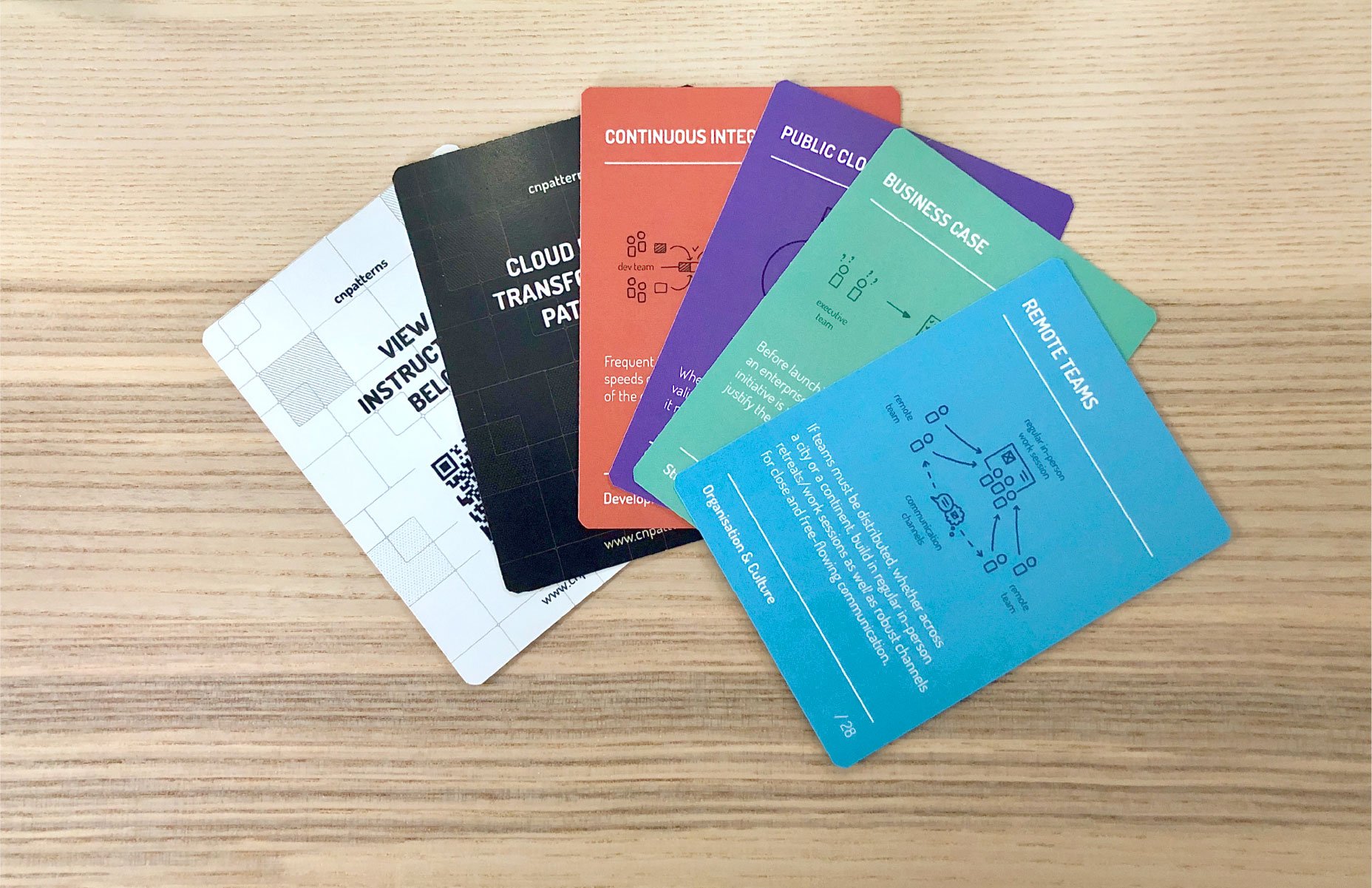 WTF Is Cloud Native Transformation?