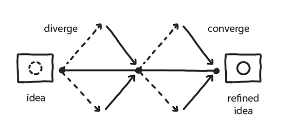 Management Transformation Patterns: The 'Curse of Plenty'