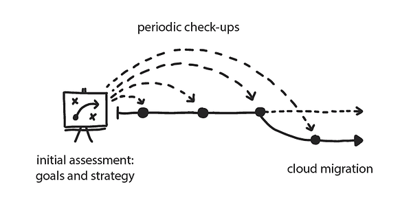 Management Transformation Patterns: The 'Curse of Plenty'