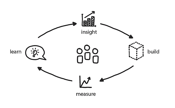 Management Transformation Patterns: The 'Curse of Plenty'
