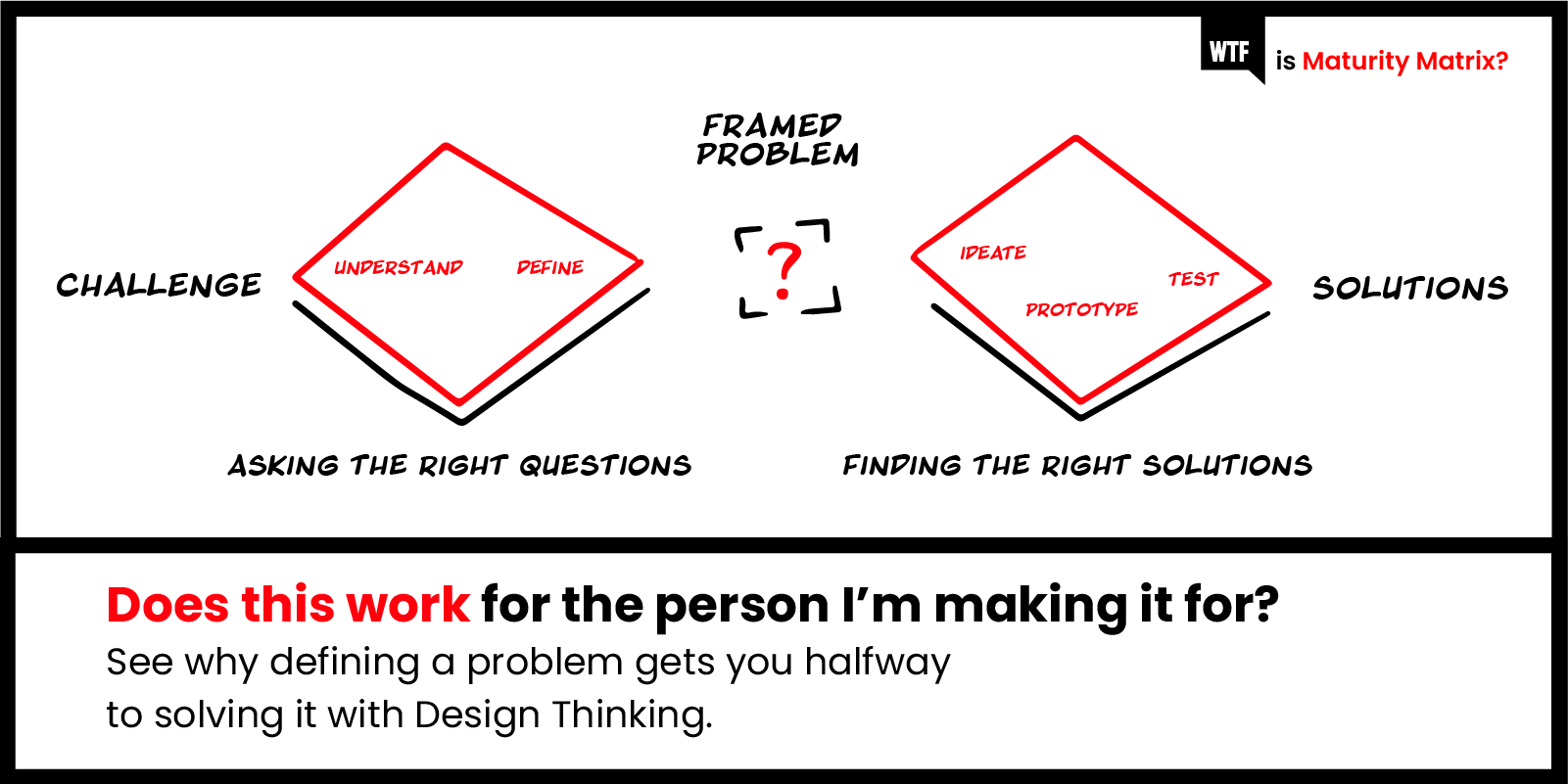 WTF Is Design Thinking?